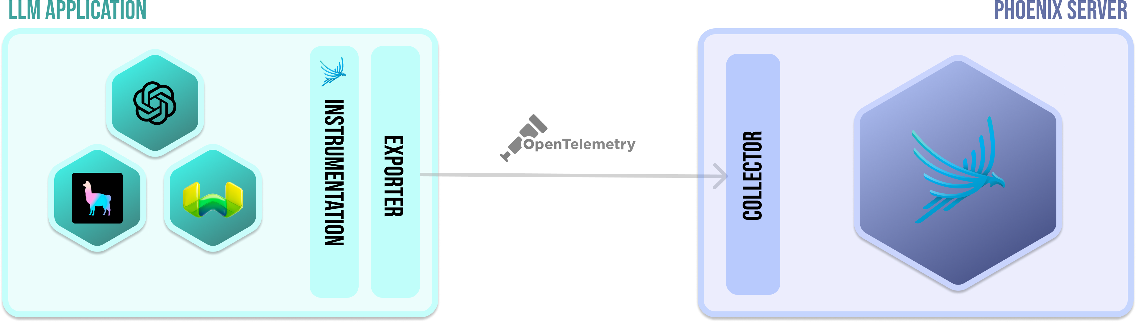 arize-phoenix · PyPI