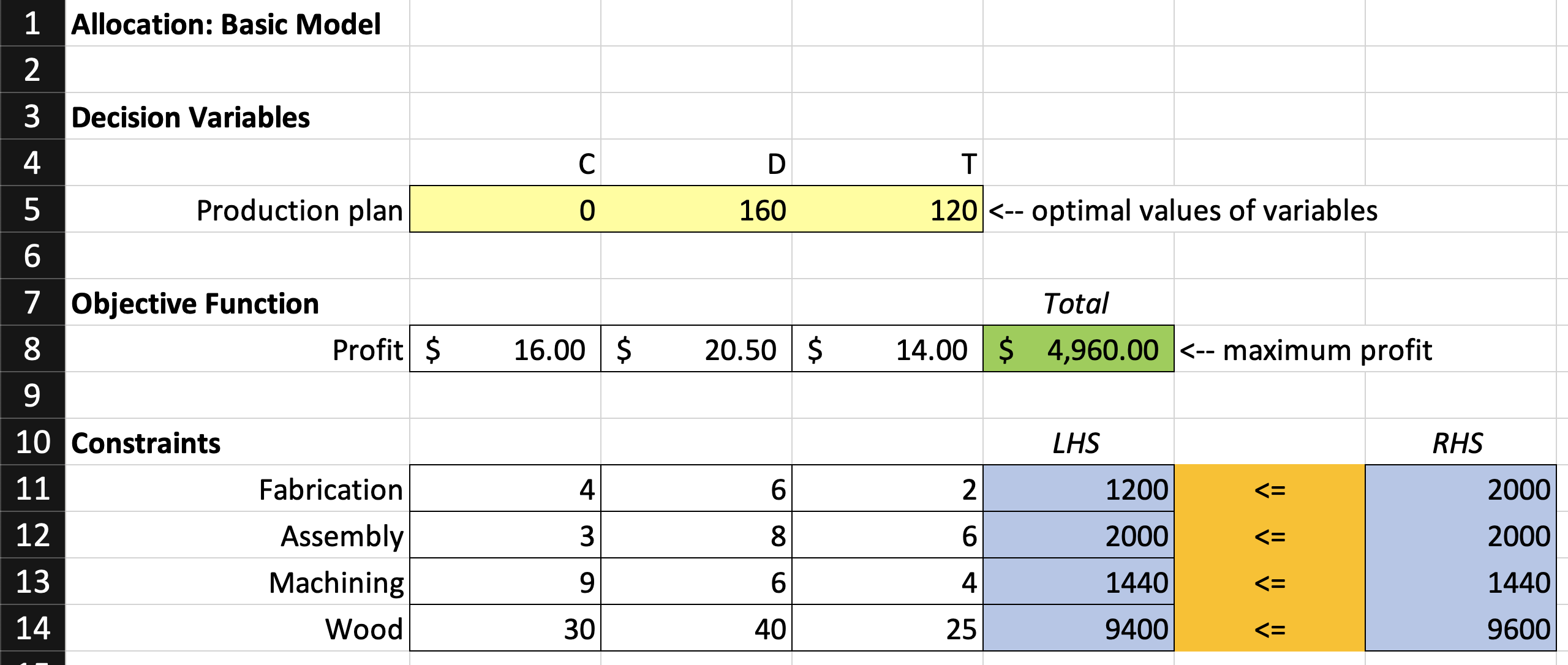 excel-solver · PyPI