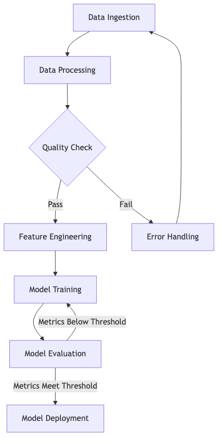 mermaid-magic · PyPI