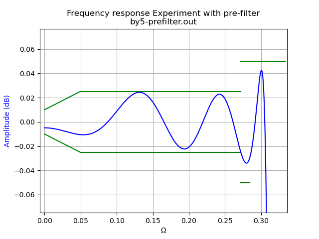filter-optimizer · PyPI