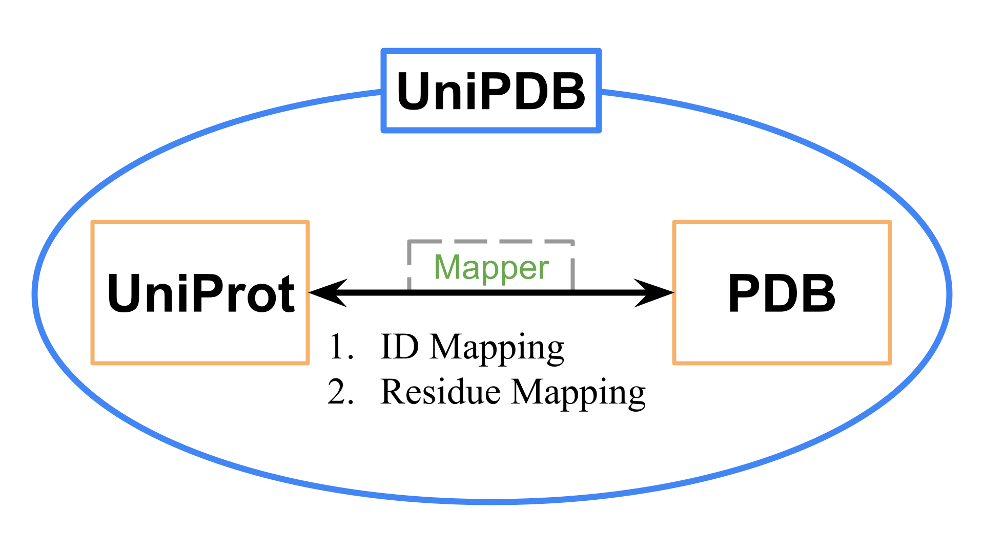 unipdb_mapper·PyPI