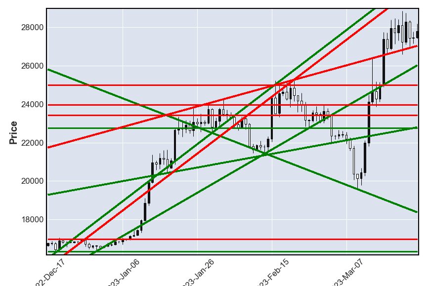 trend-lines-generator · PyPI