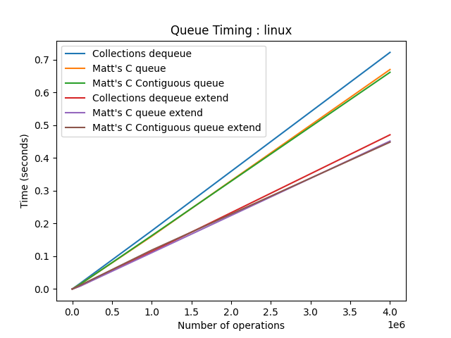 fastqueue-lib · PyPI