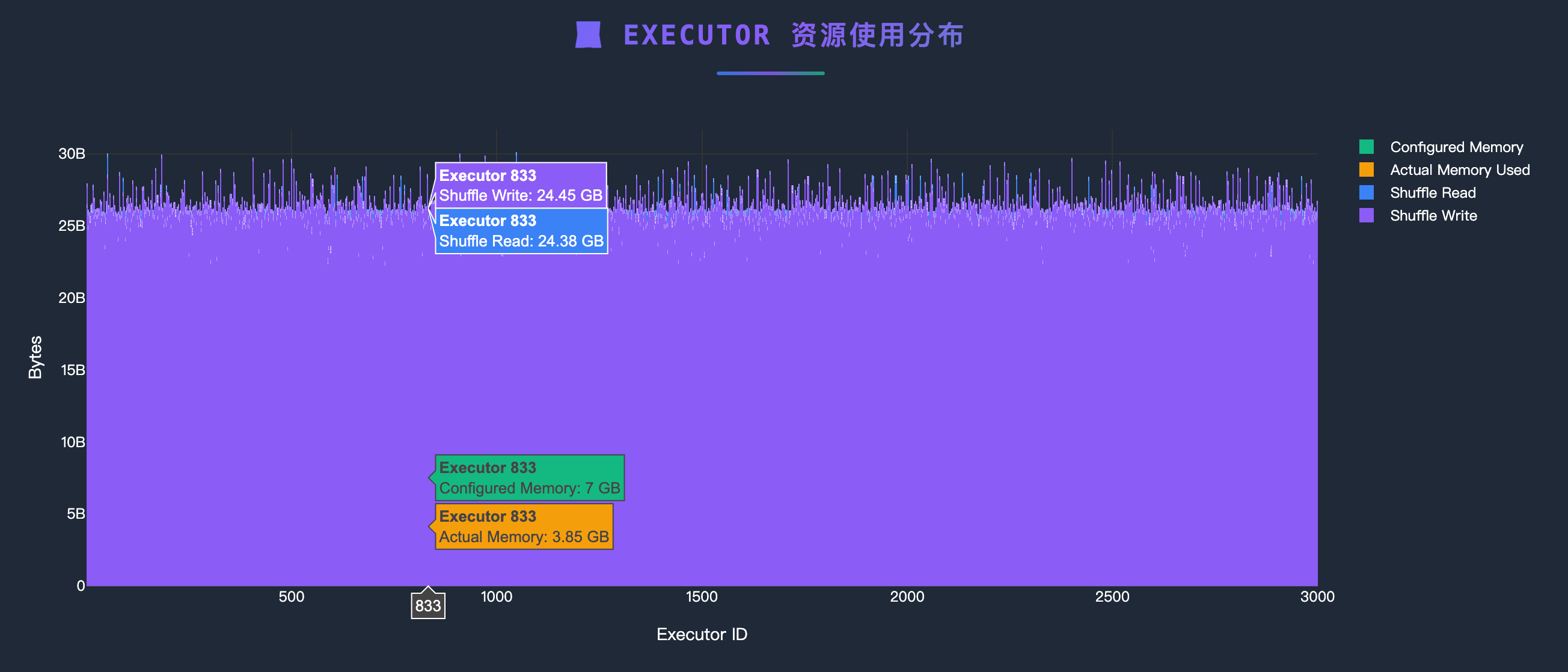 spark-eventlog-mcp · PyPI