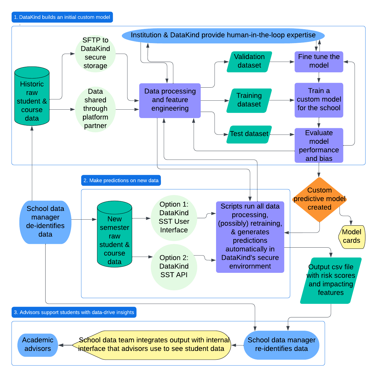 student-success-tool · PyPI