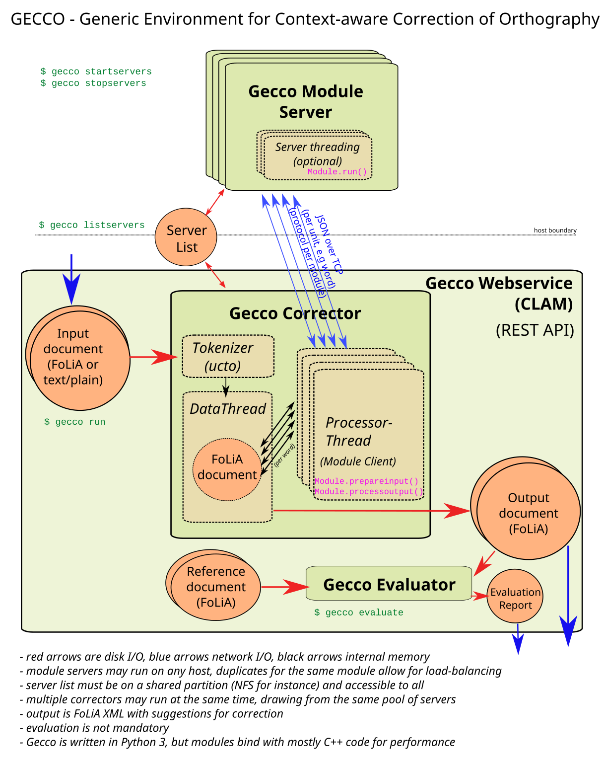 gecco · PyPI