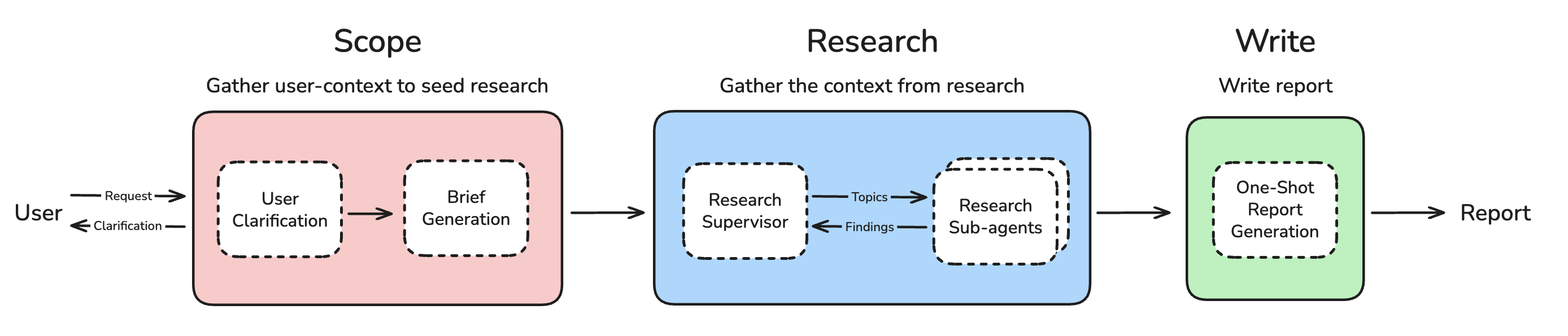 open-deep-research · PyPI