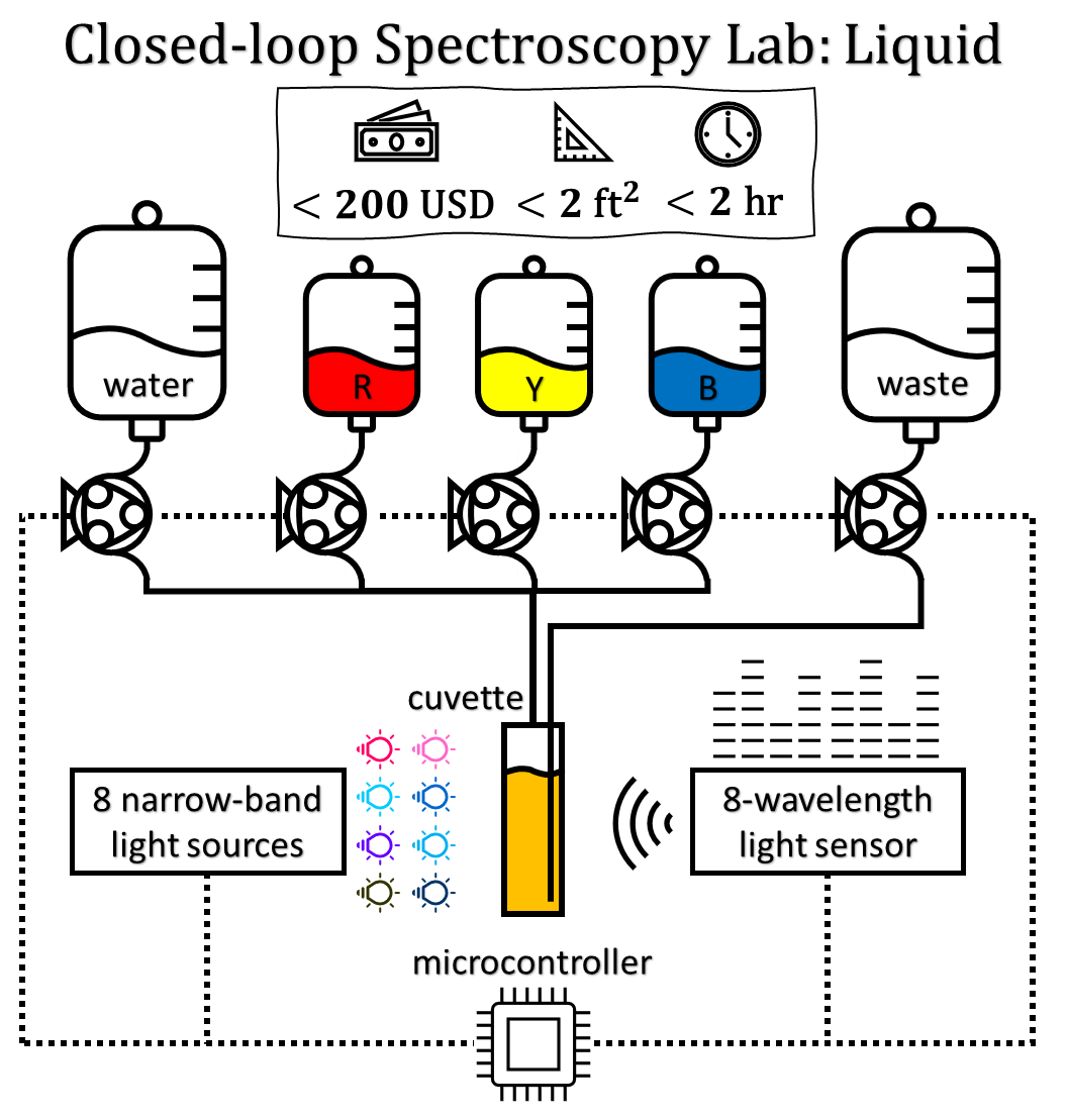 self-driving-lab-demo·PyPI
