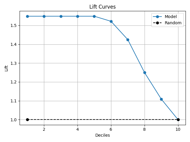 scikit-plots · PyPI