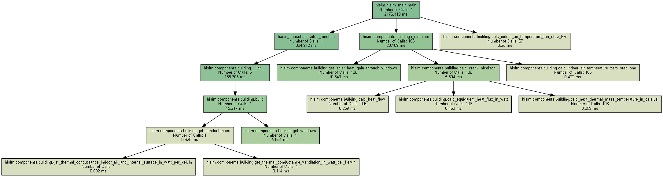 pycallgraphix · PyPI