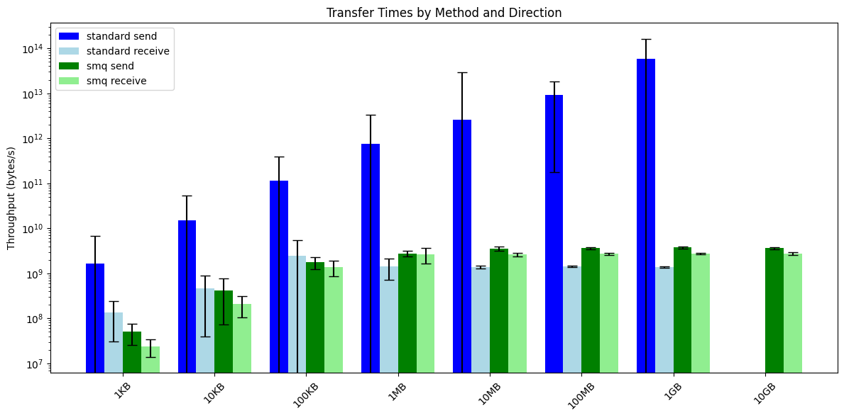 py-sharedmemory · PyPI