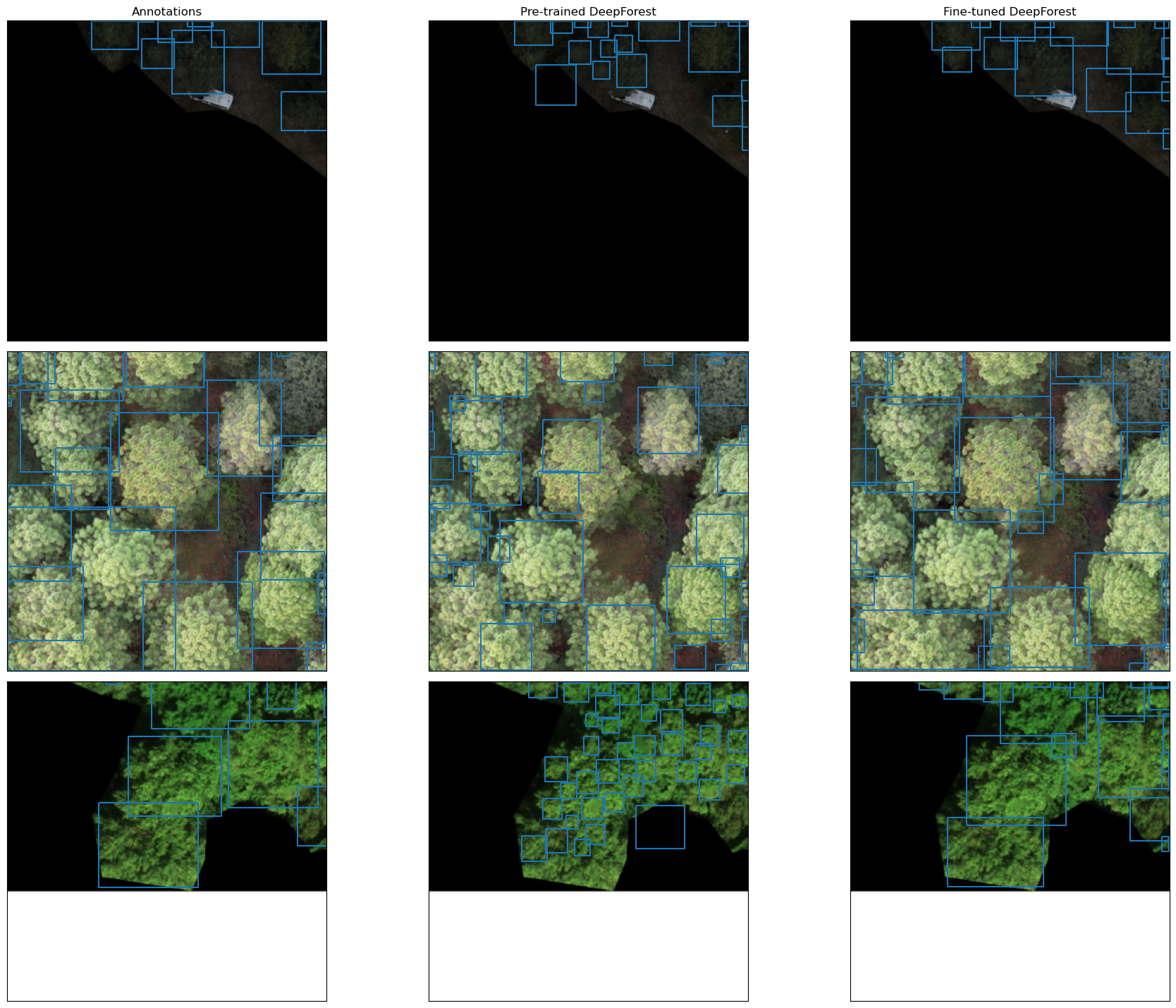 deepforest-modal-app · PyPI