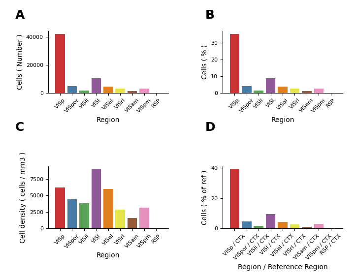 cellfinder-visualize·PyPI