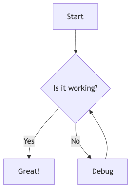 mermaid-magic · PyPI