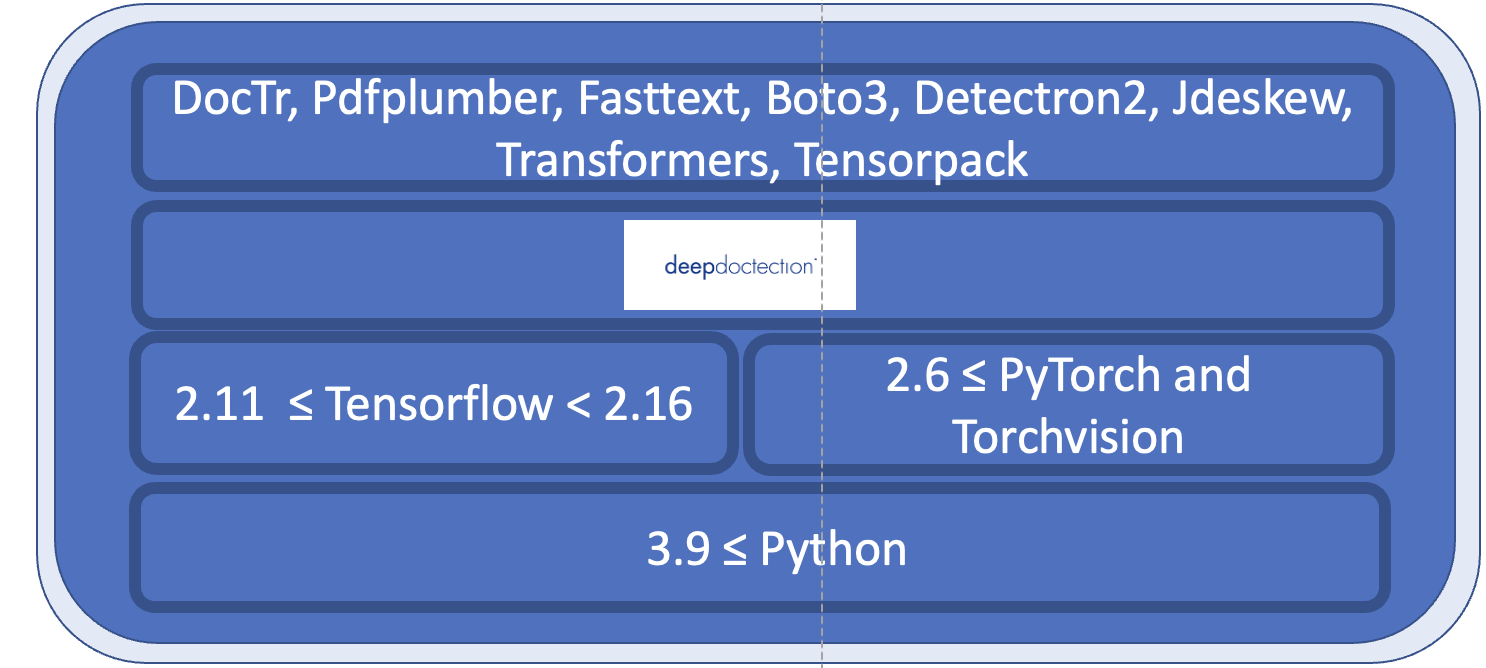 deepdoctection · PyPI