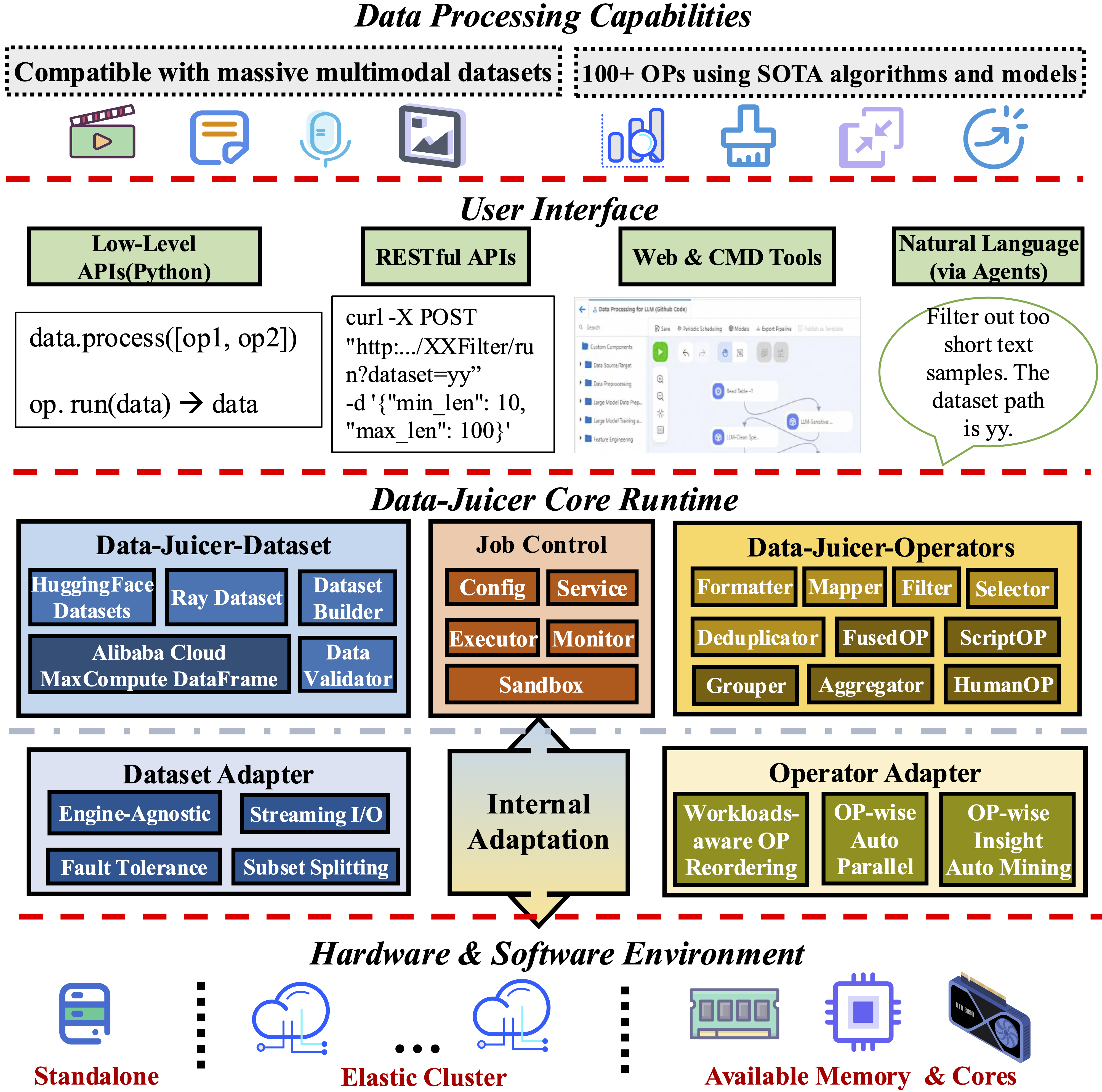 py-data-juicer · PyPI