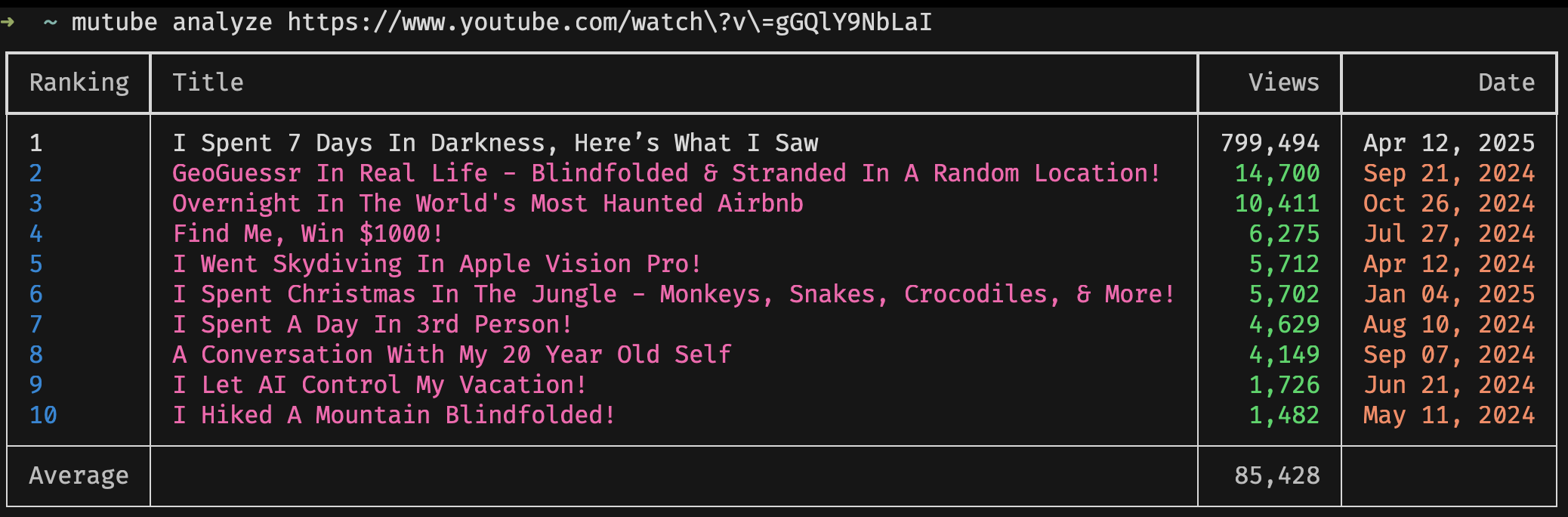 mutube · PyPI