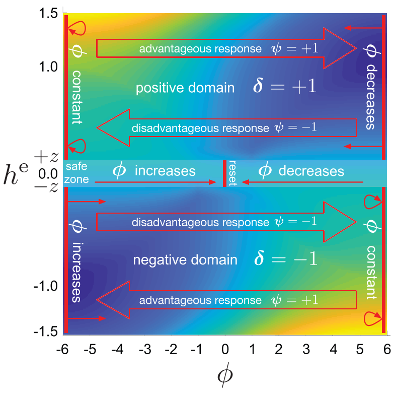 gym-industrial · PyPI