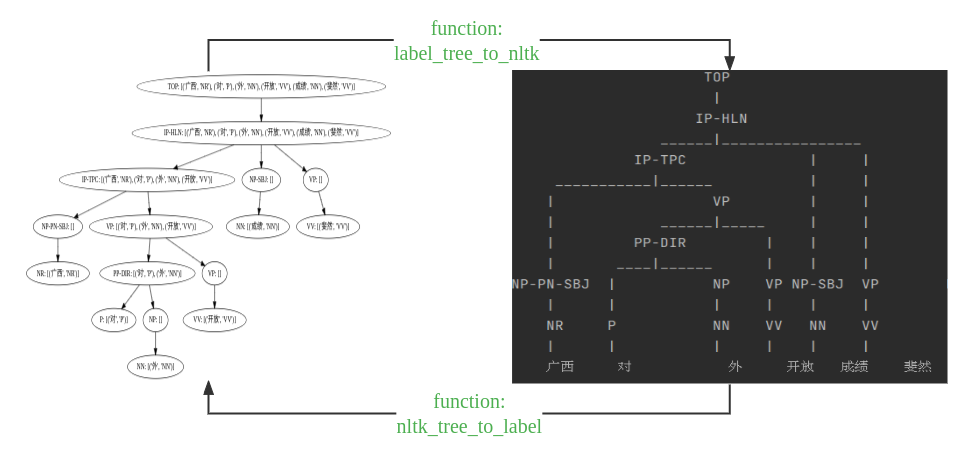 constituency-tree-converter · PyPI