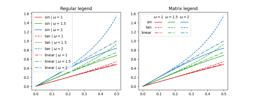 matplotlib-matrix-legend · PyPI