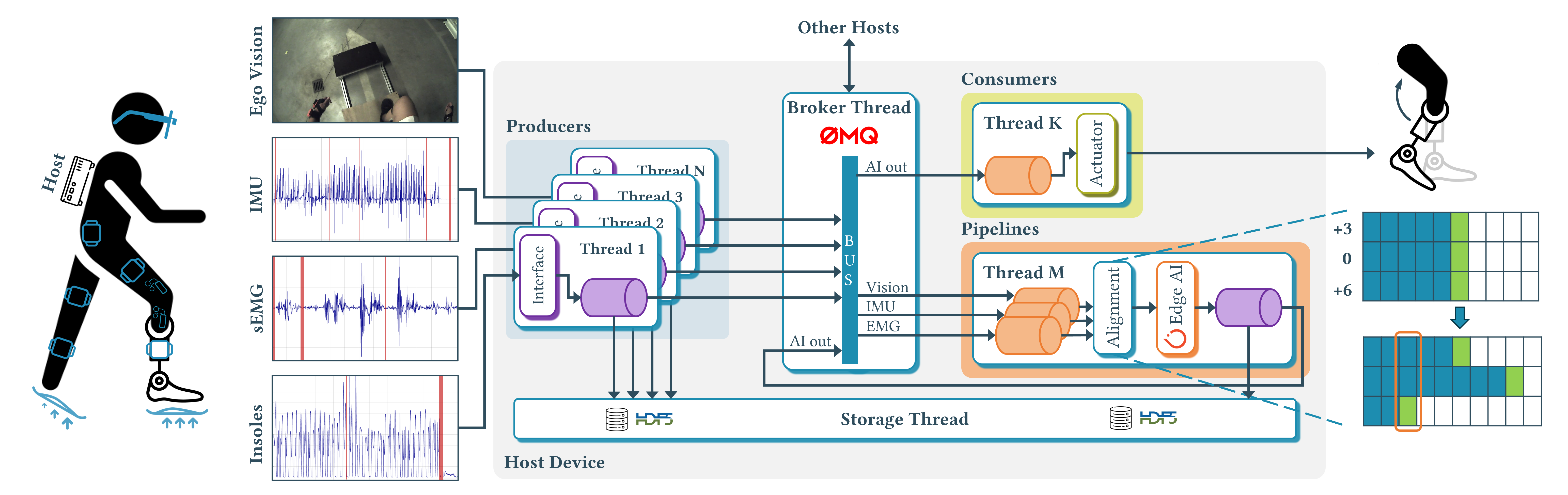 pysio-hermes · PyPI