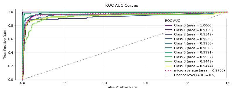 Scikit Plots · Pypi 