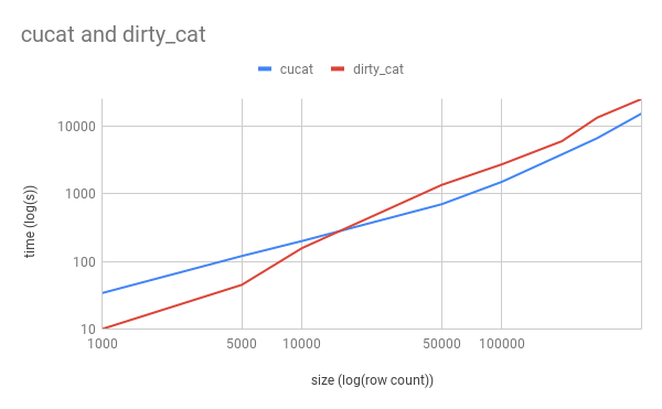 cu-cat · PyPI