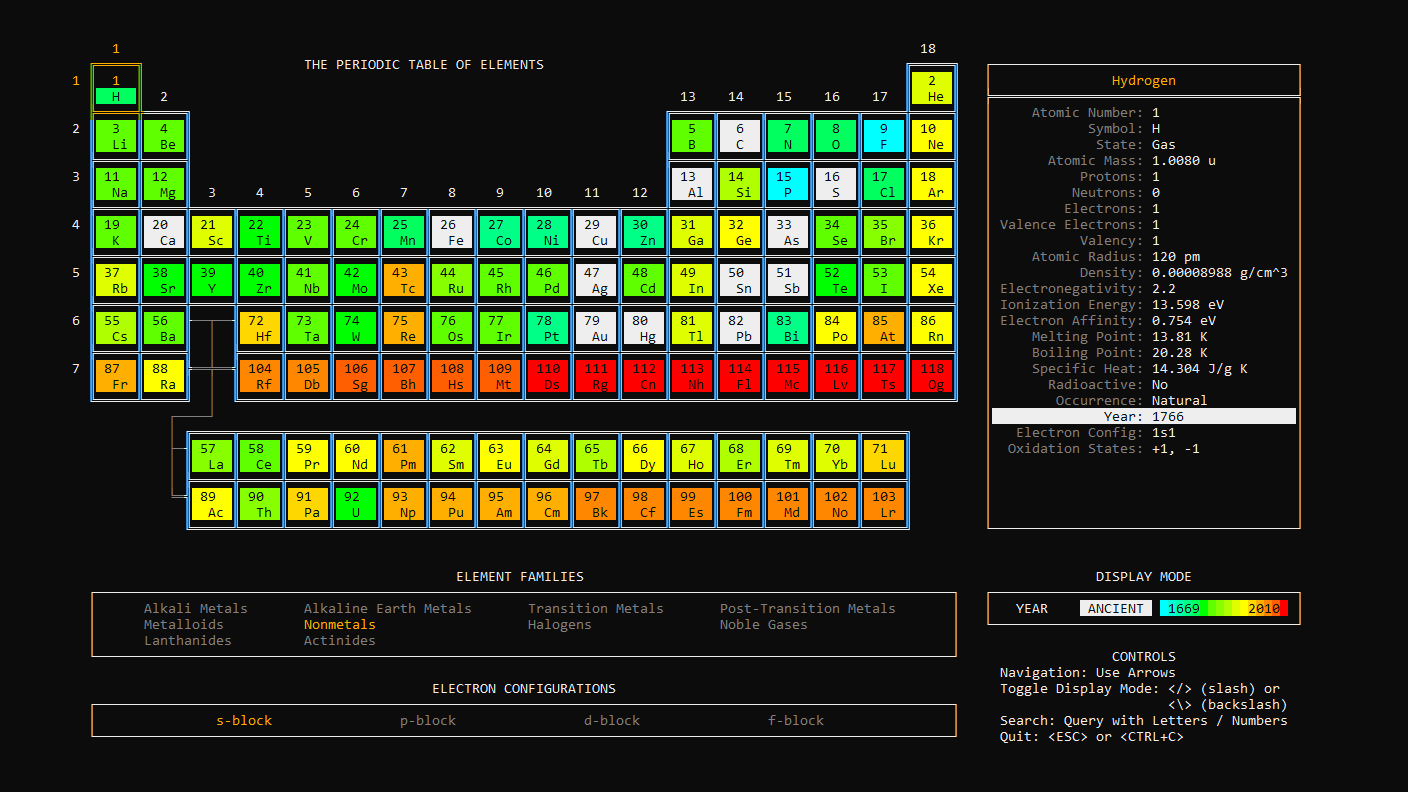 periodic-table-cli · PyPI