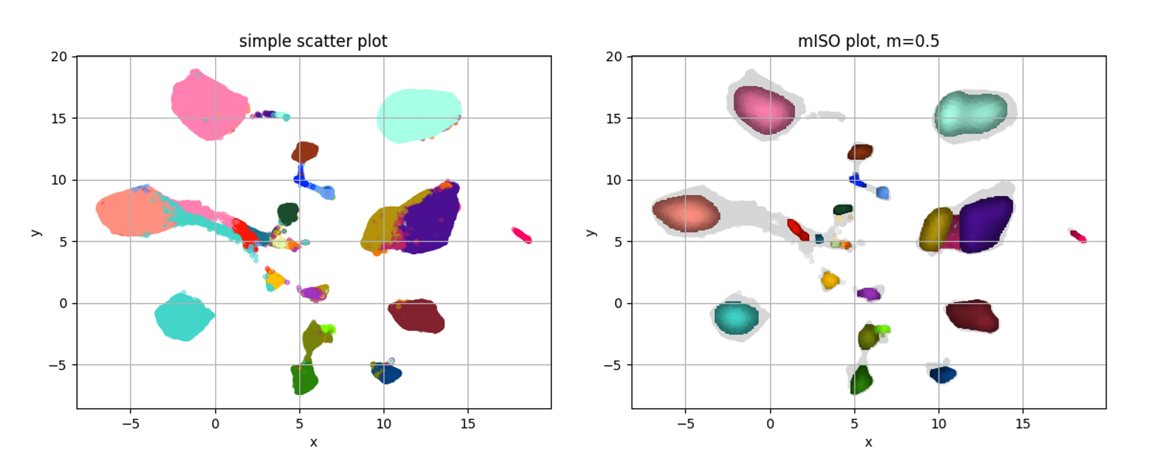 miso-plot · PyPI