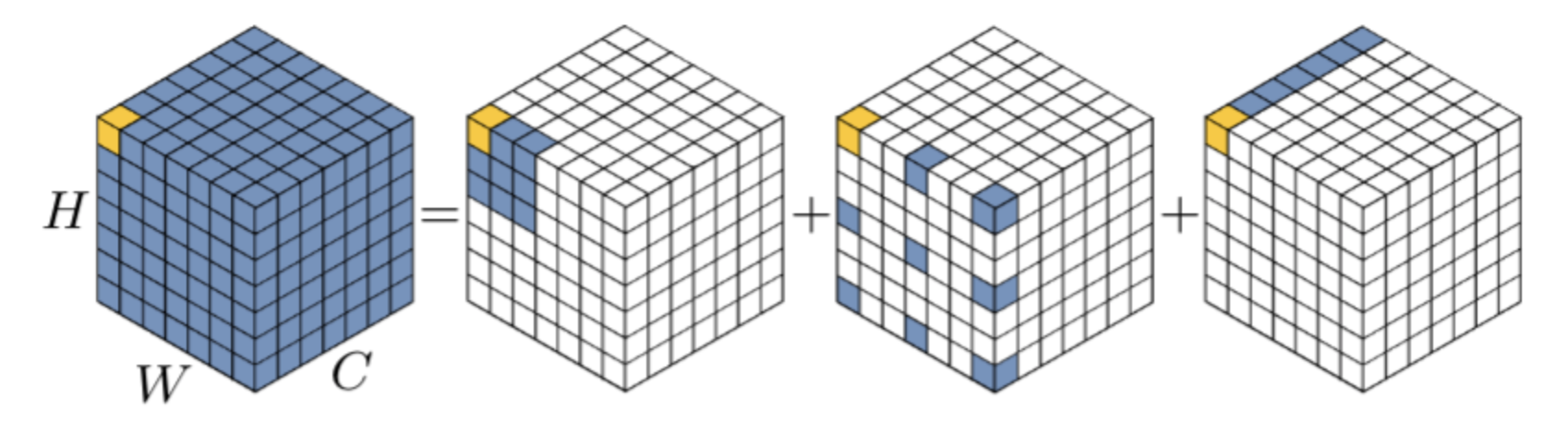 van-classification-tensorflow · PyPI