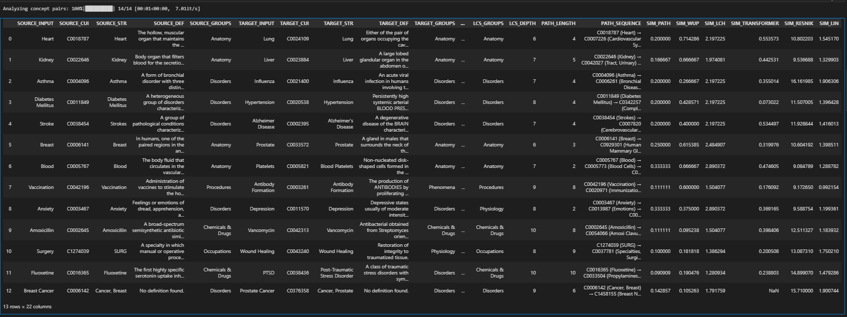 pyumls-similarity · PyPI