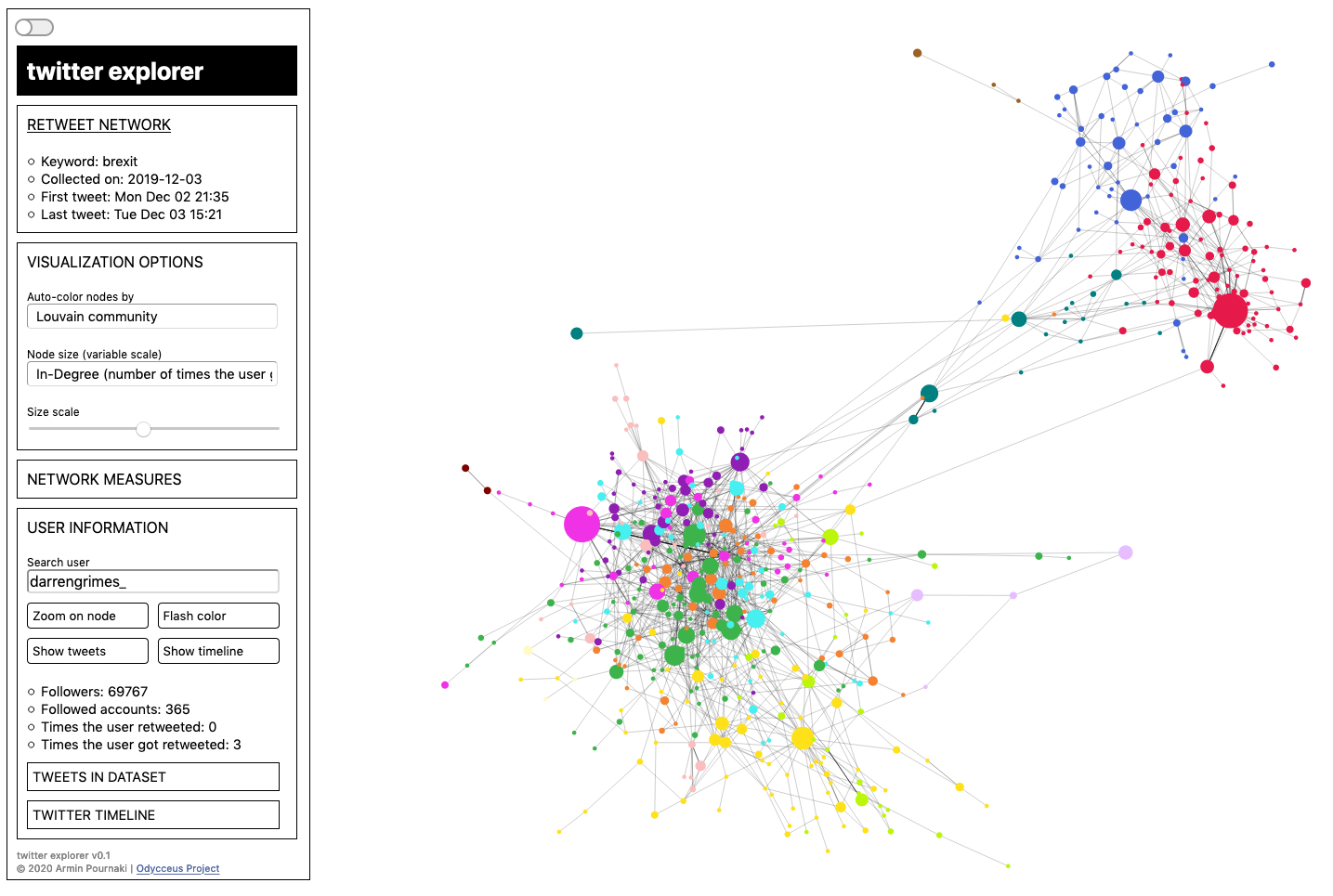 twitterexplorer · PyPI