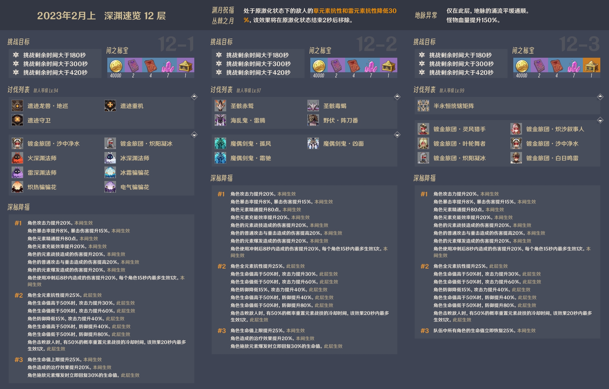 nonebot-plugin-gsabyss · PyPI