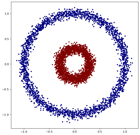 Tda Mapper · Pypi