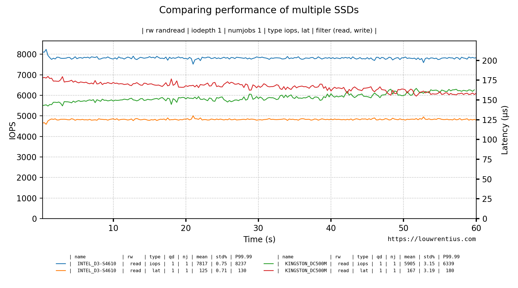 fio-plot · PyPI