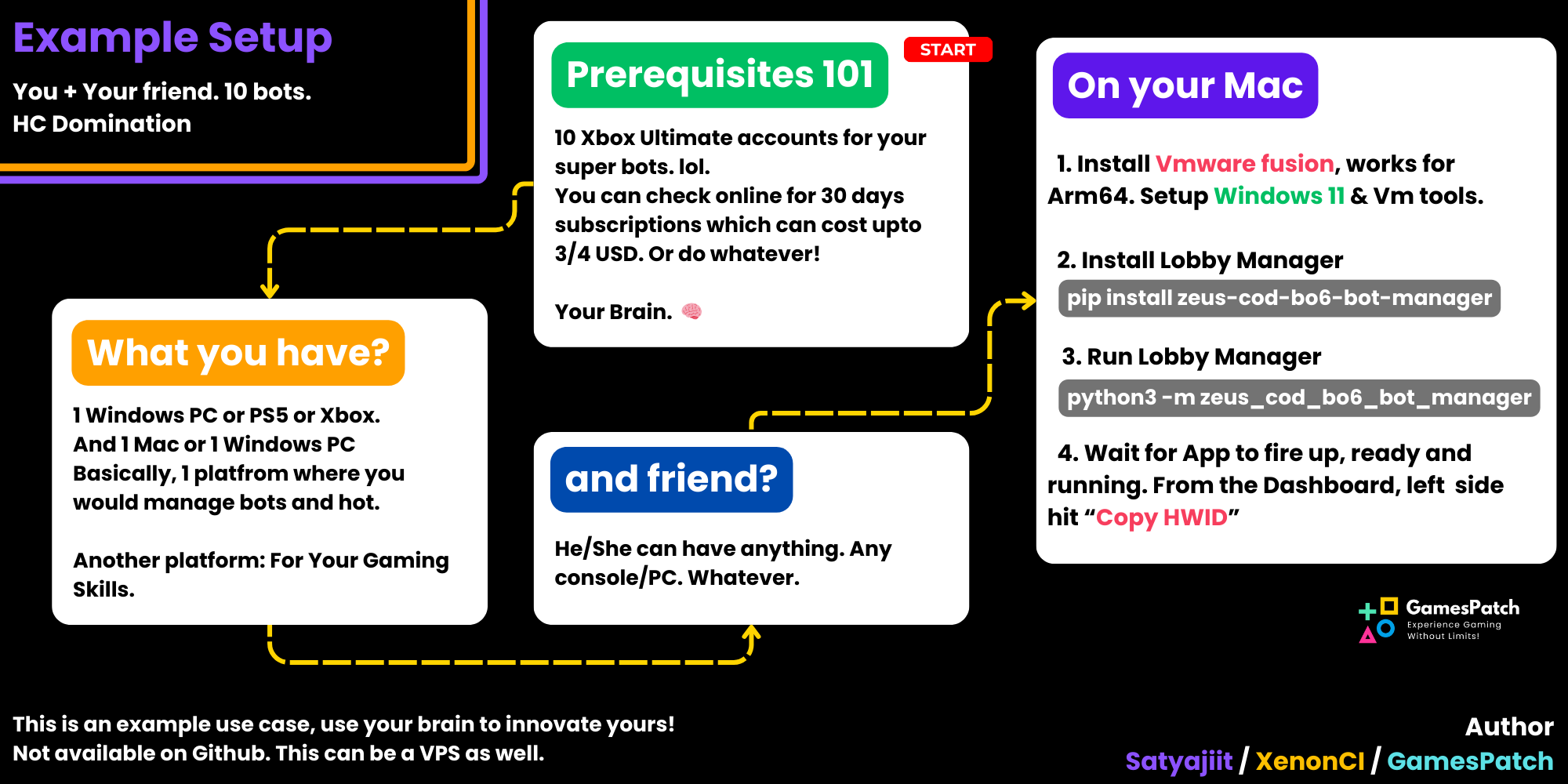 zeus-cod-bo6-bot-manager · PyPI