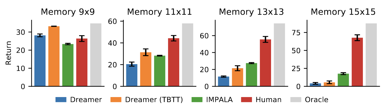 memory-maze · PyPI
