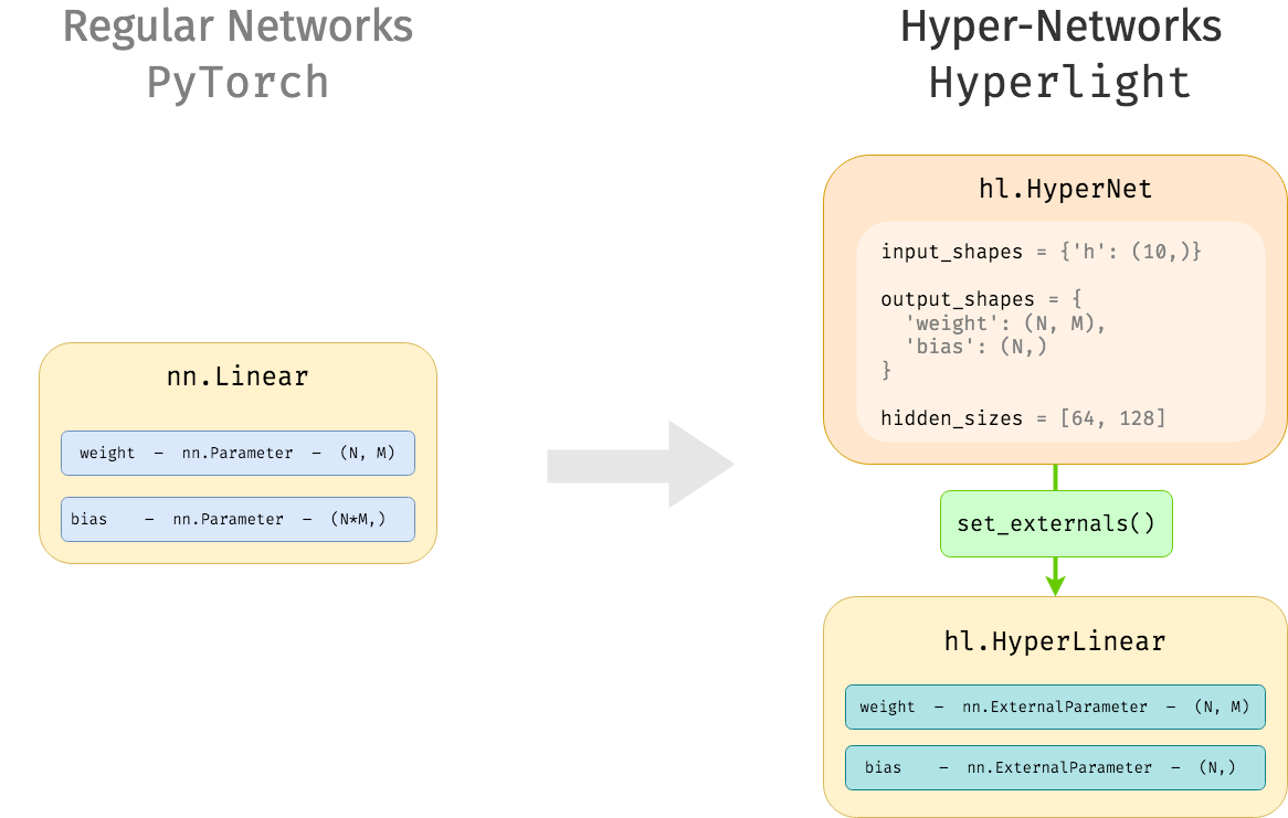 hyperlight · PyPI