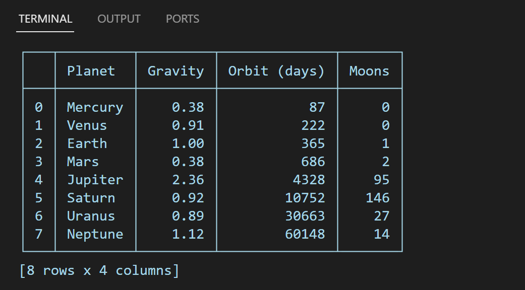 SQLDataModel · PyPI