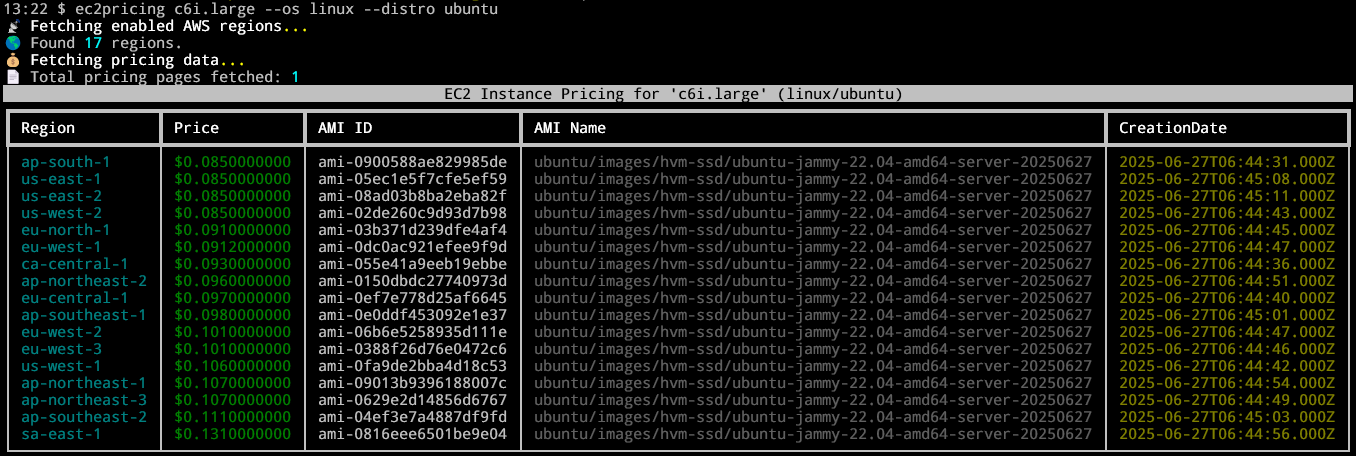 aws-ec2-pricing-tool · PyPI