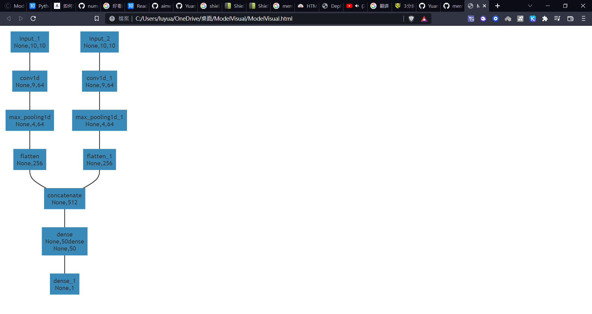 Model-Visual · PyPI