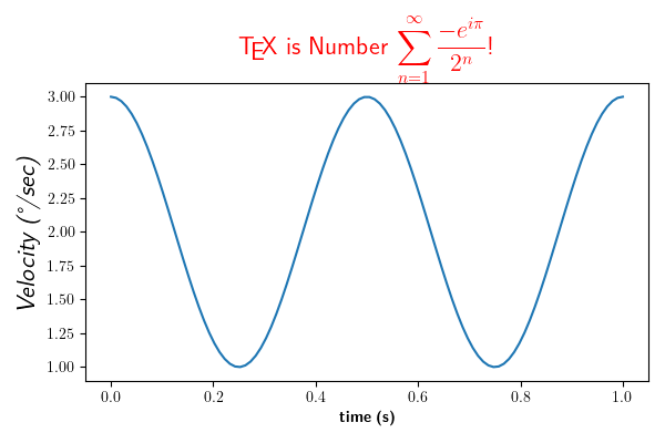 Py Gnuplot · Pypi 