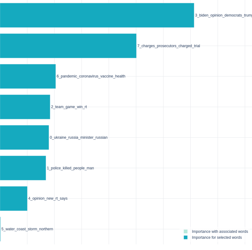 topic-wizard · PyPI