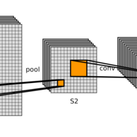 chalk-diagrams · PyPI