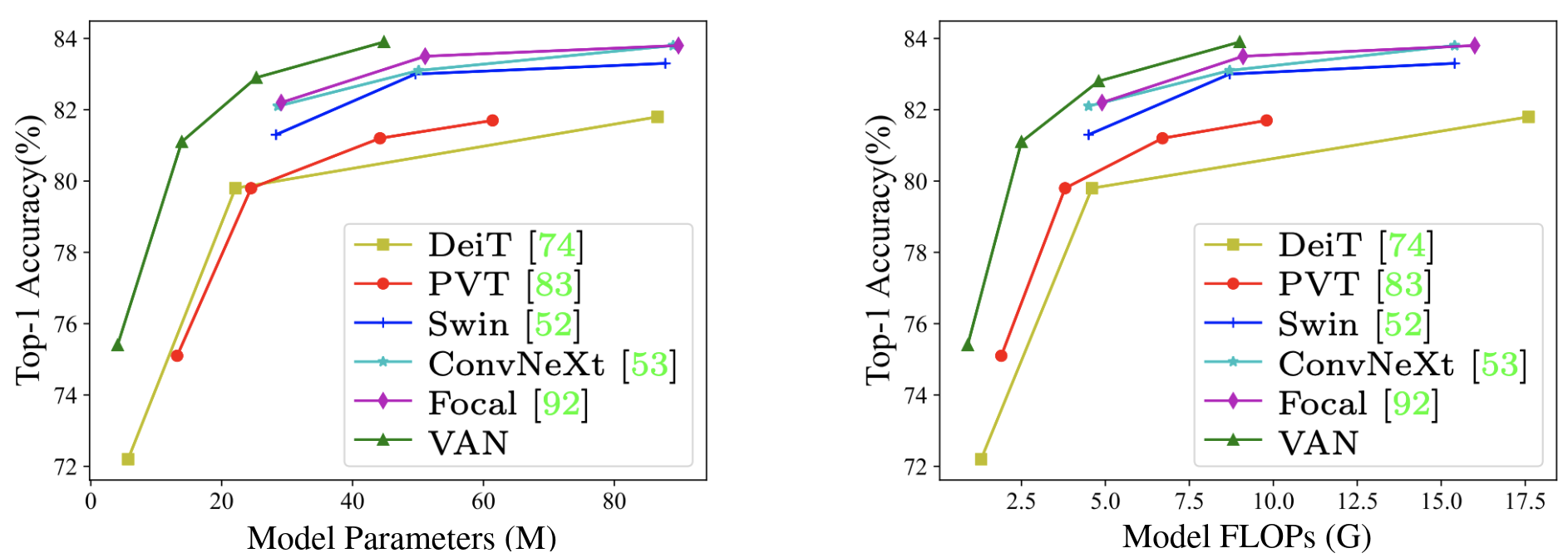 van-classification-tensorflow · PyPI