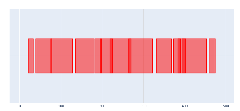 pandas-intervals · PyPI