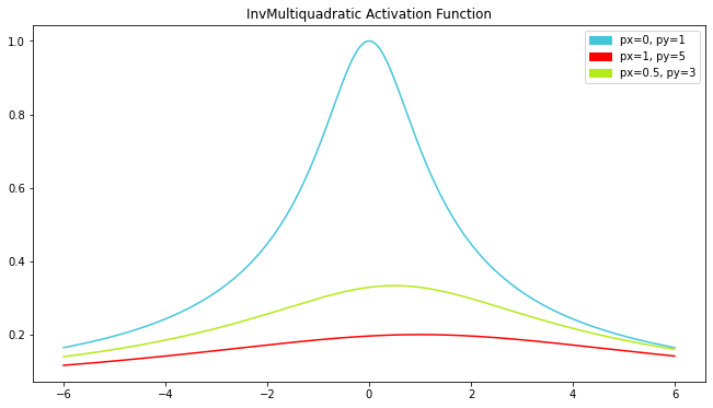 ActTensor-tf · PyPI