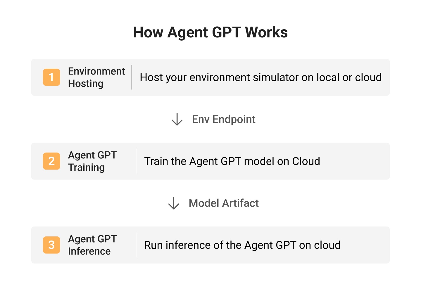agent-gpt-aws · PyPI