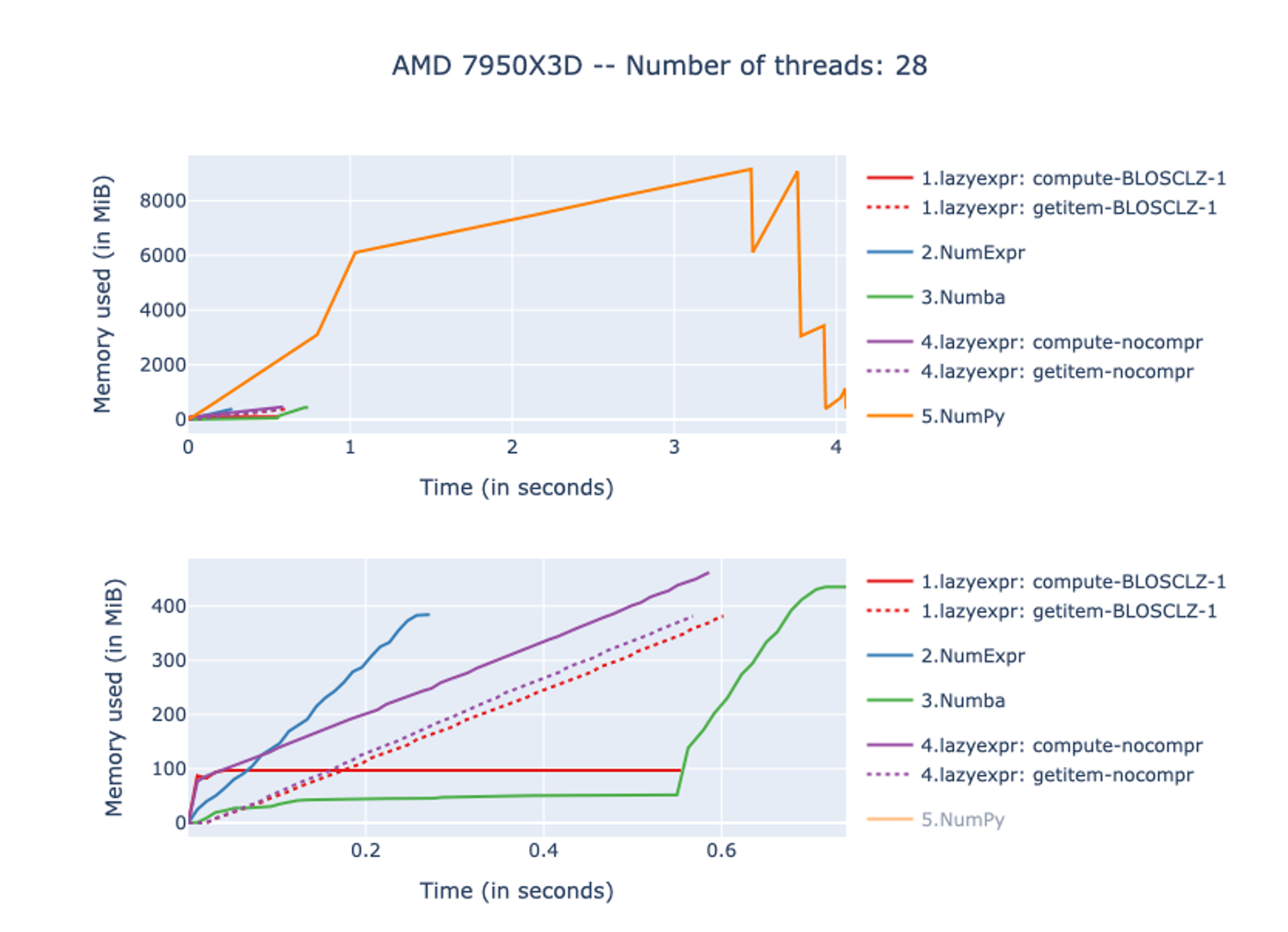 Blosc2 · Pypi 
