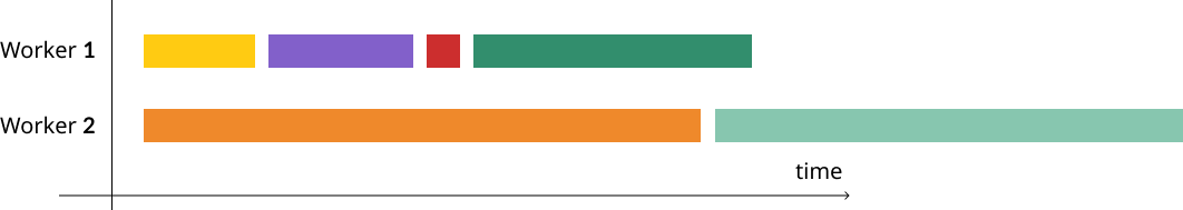 pytest-slow-first · PyPI